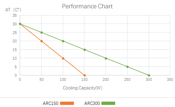 Tec Water Chiller For Medical Laser , Mini Water Chiller Photonic Laser ...