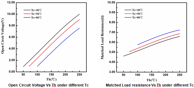 Peltier Thermoelectric Generator / Thermoelectric Cooling Module ...