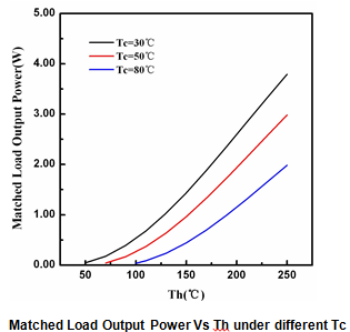 High Performance TEG Thermoelectric Generator With Power Supply ...
