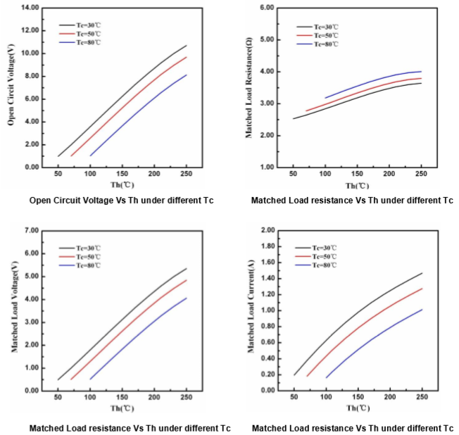 6.4V TEG Thermoelectric Generator TEG Semiconductor Refrigeration Chip