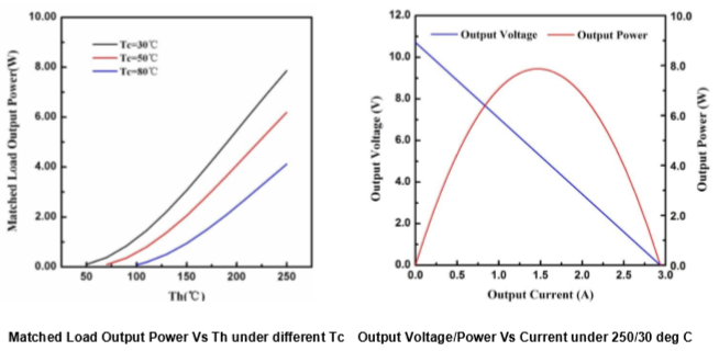 Teg Thermoelectric Generator Peltier Module Teg Thermoelectric Cooler
