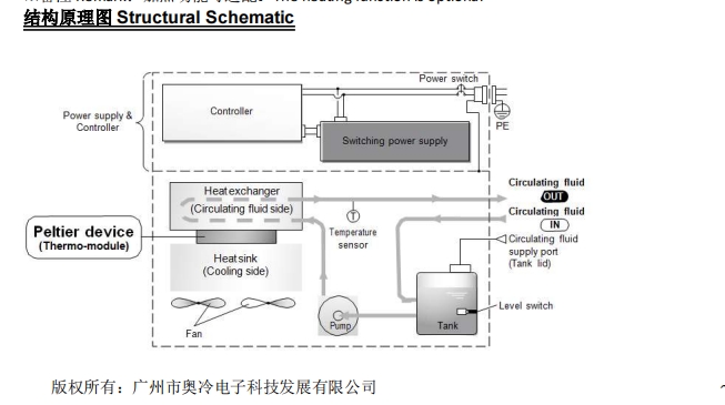 ARC Series The Advanced Thermoelectric Liquid Cooler For Industrial ...